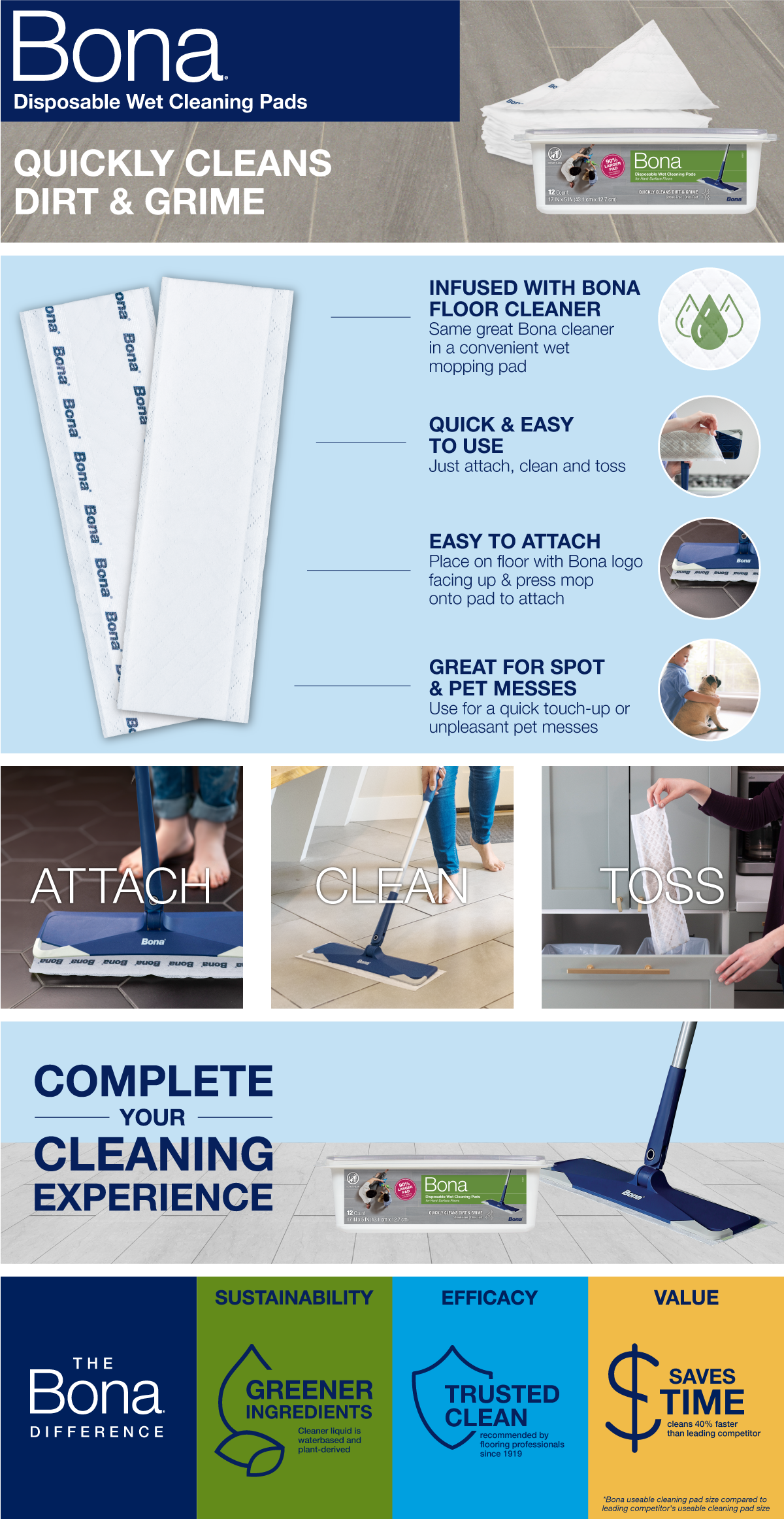 Bona Disposable Wet Cleaning Pads for Hard-Surface Floors