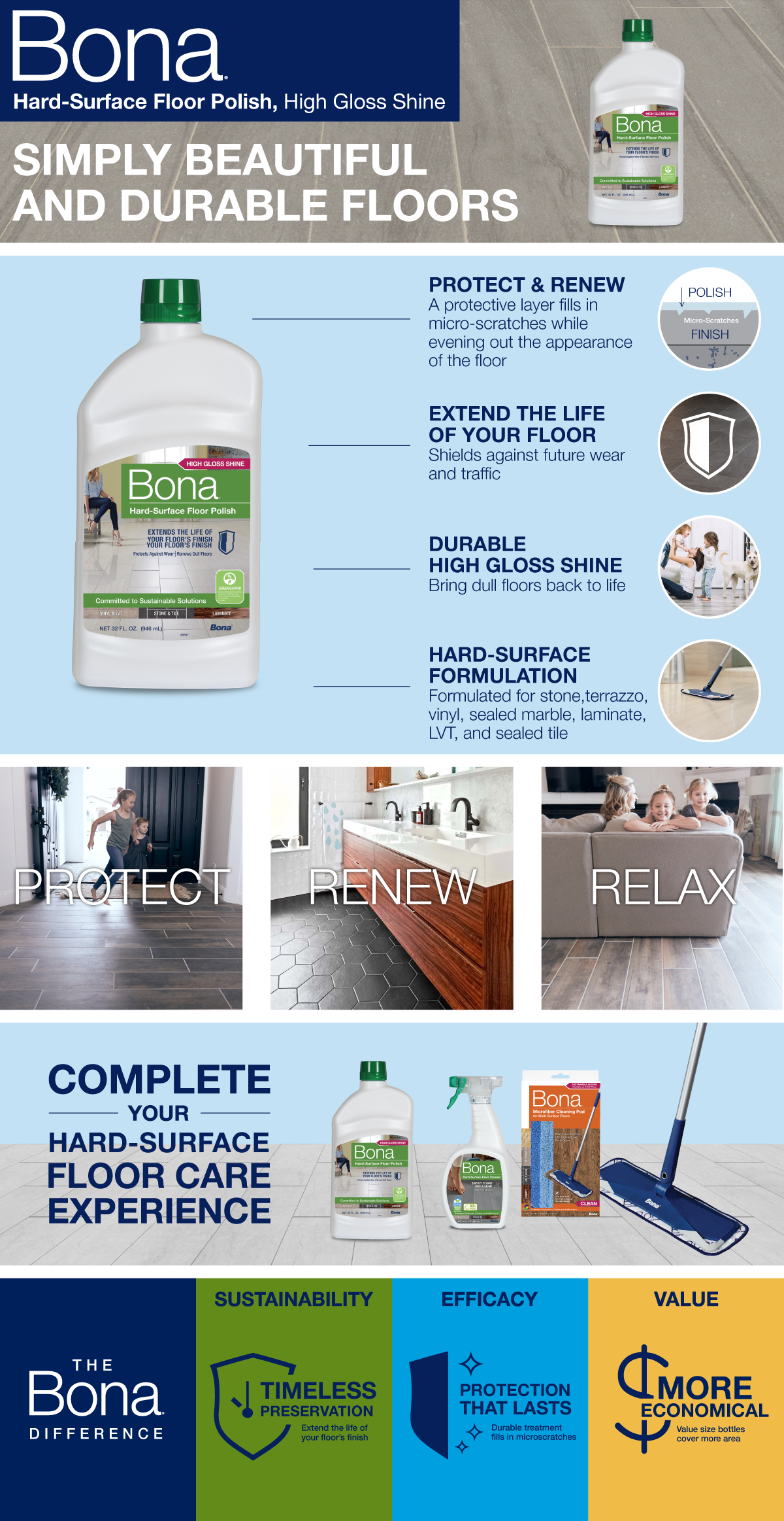 Bona Hard-Surface Polish (WT760051161)