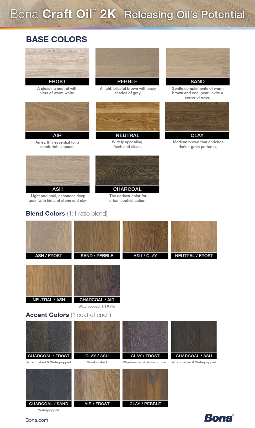 Stains & Penetrating Oils