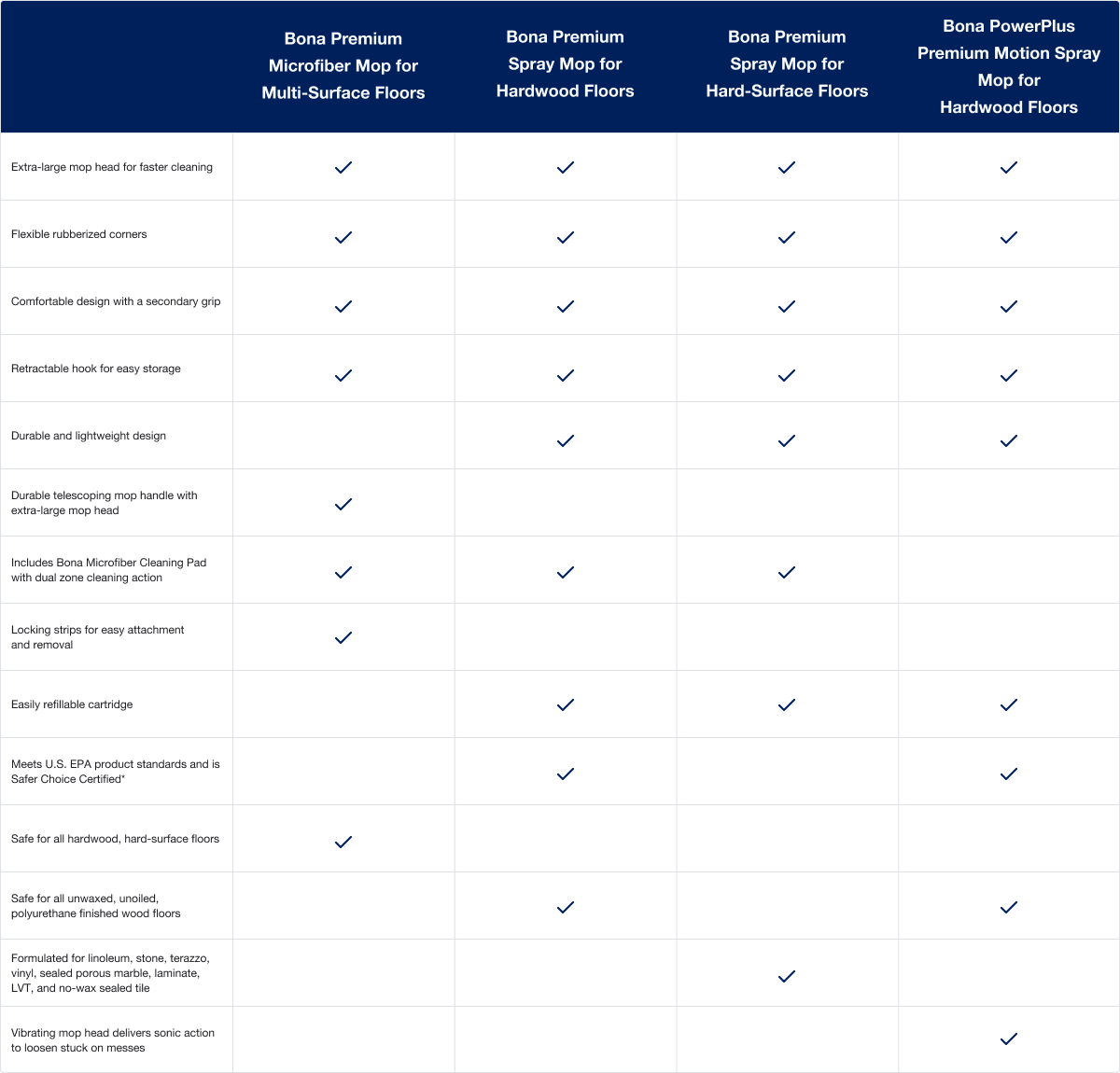 Best Mops and Tools for Every Floor