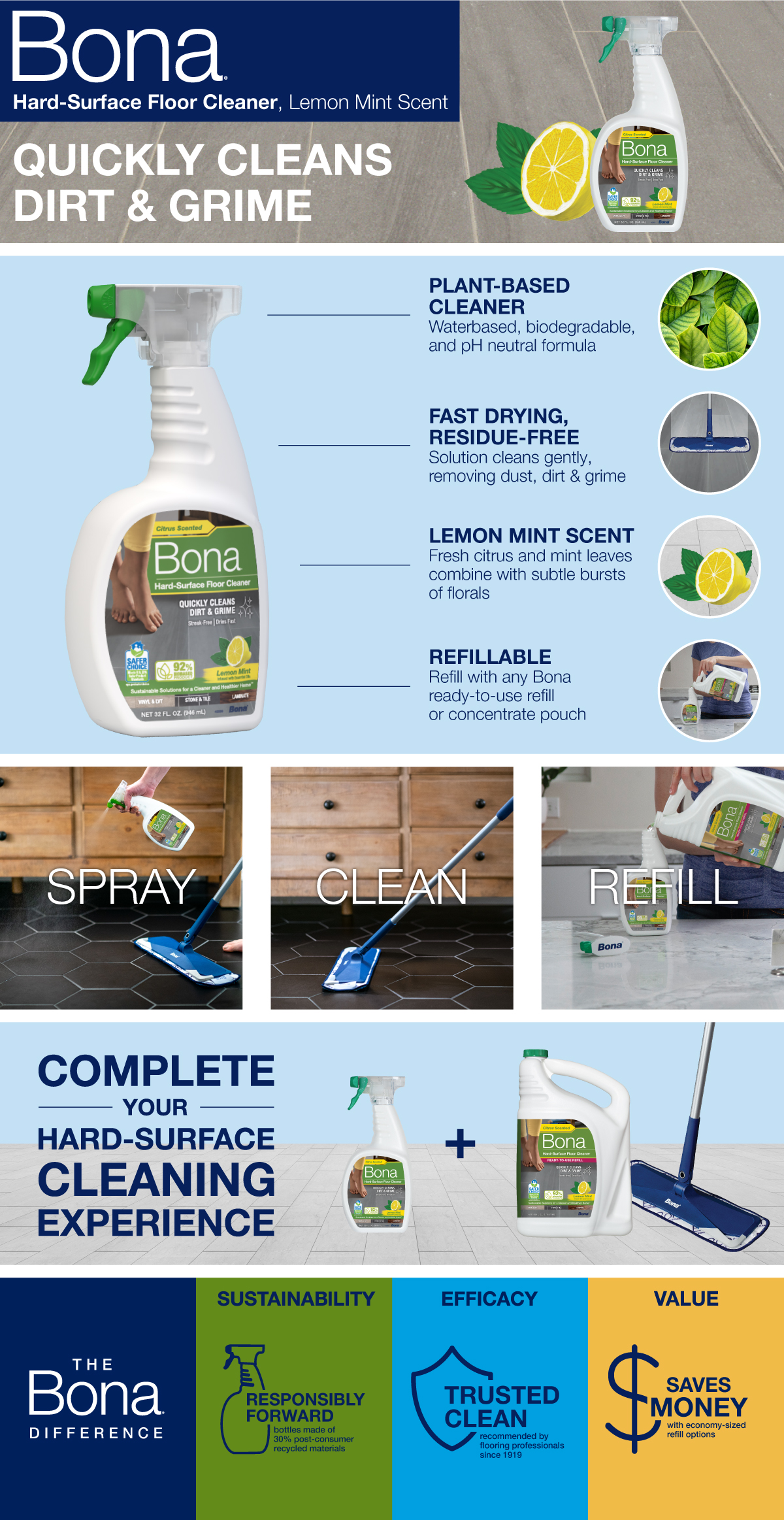 Bona Hard-Surface Floor Cleaner, Lemon Mint Scent