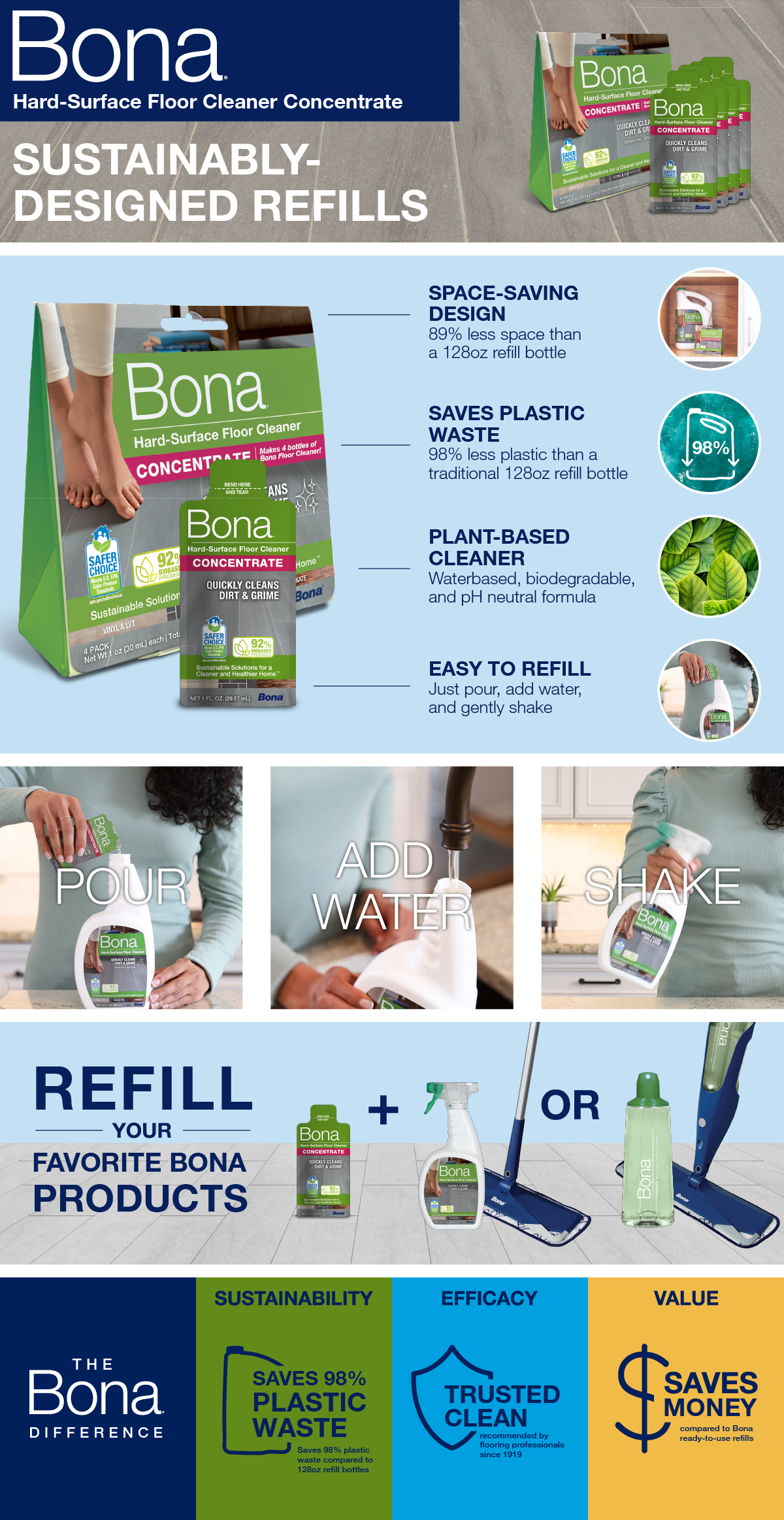 Bona Hard-Surface Floor Cleaner Concentrate (WM700063006)