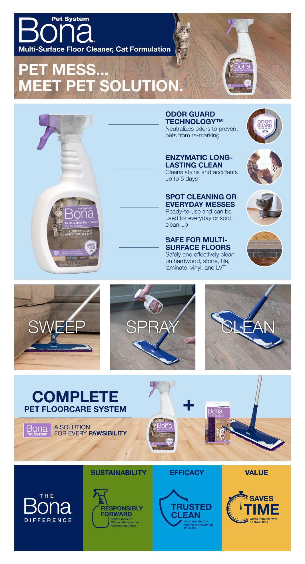 Bona Pet System Multi-Surface Floor Cleaner, Cat Formulation (WM863051001)