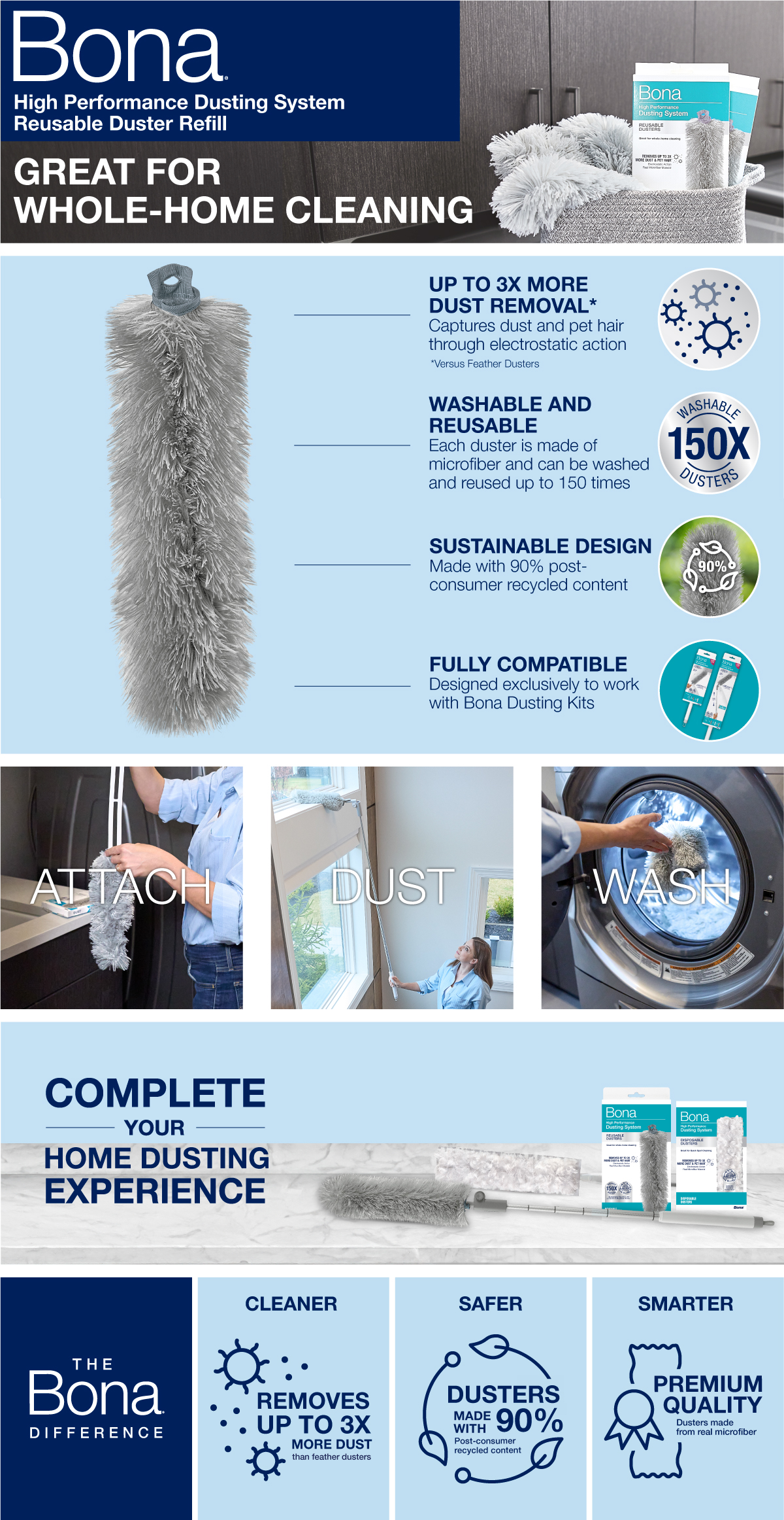 Bona High Performance Dusting System Reusable Dusters (AX0003686)