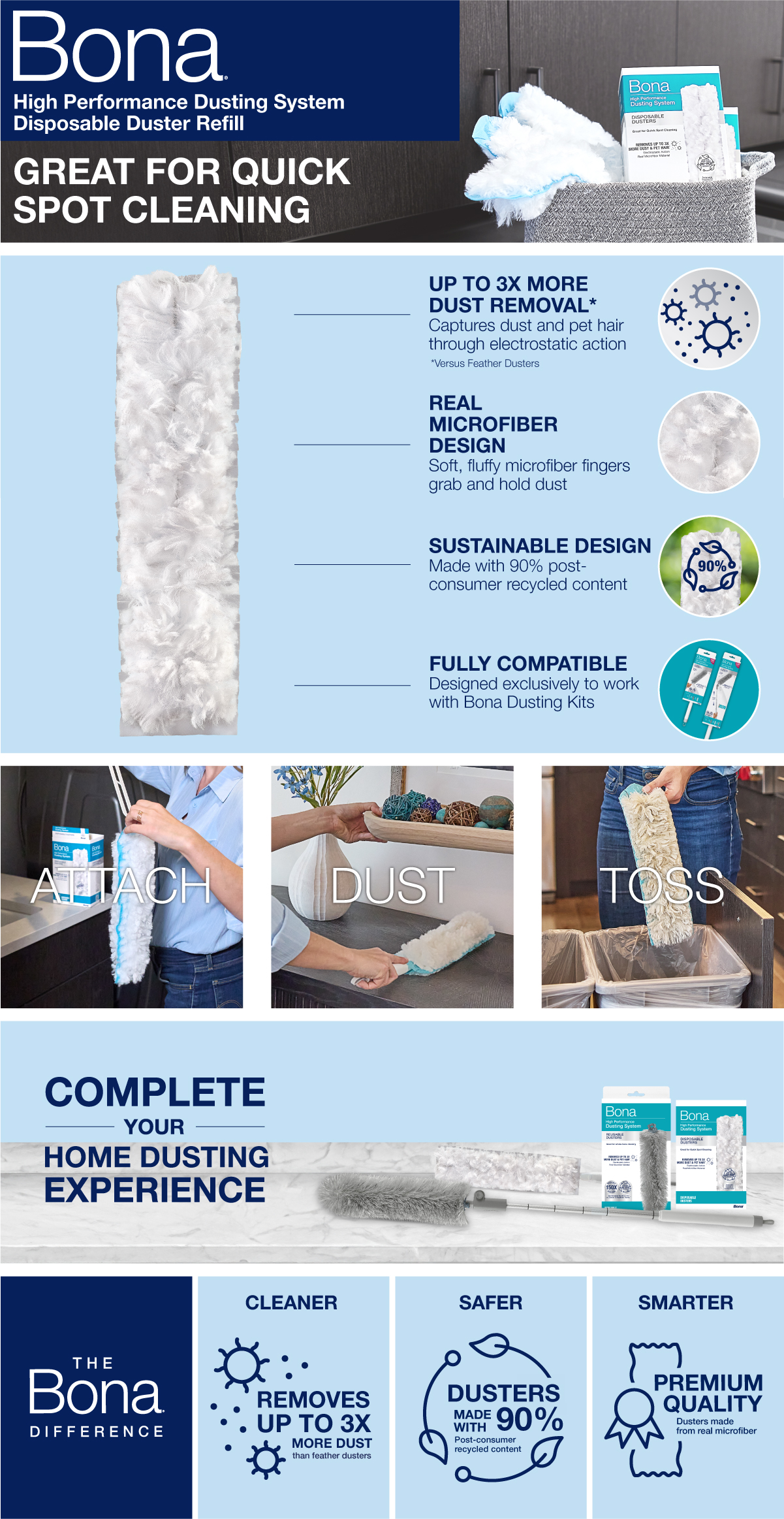 Bona High Performance Dusting System Disposable Dusters