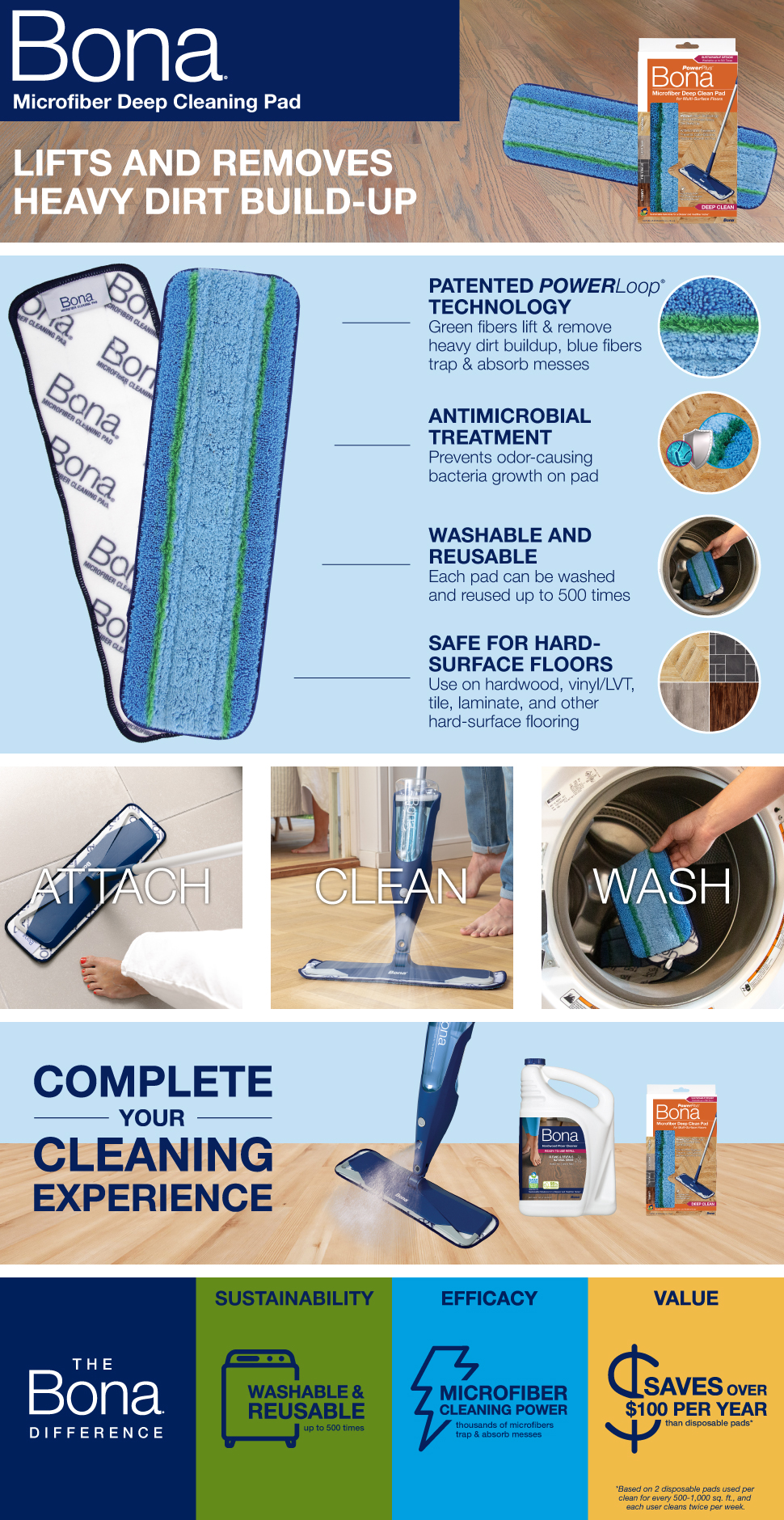 Bona PowerPlus Microfiber Deep Clean Pad