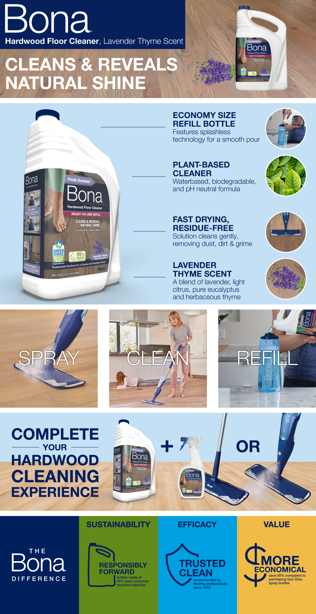 Bona Hardwood Floor Cleaner Refill, Lavender Thyme Scent