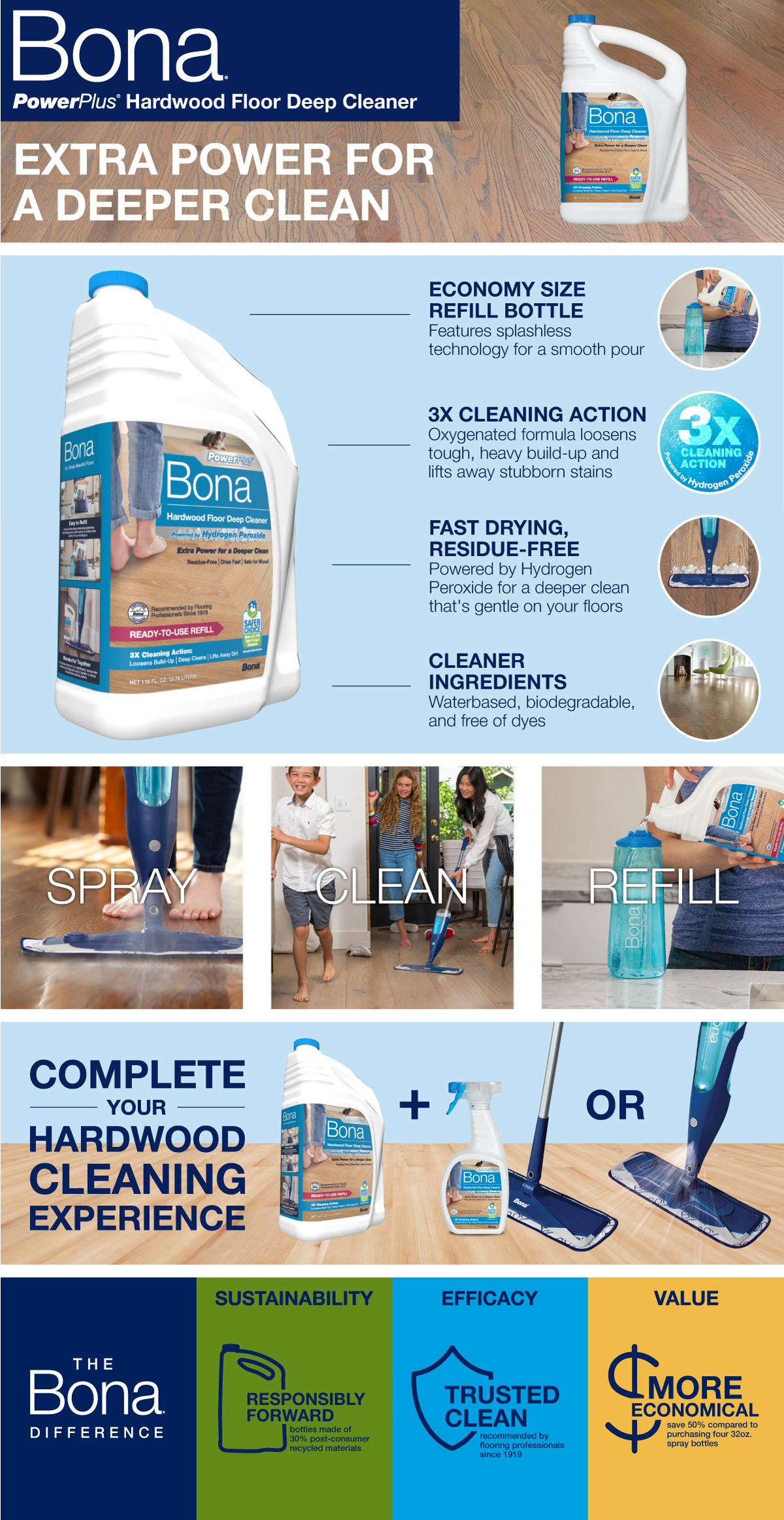 Bona PowerPlus Hardwood Floor Deep Cleaner Refill