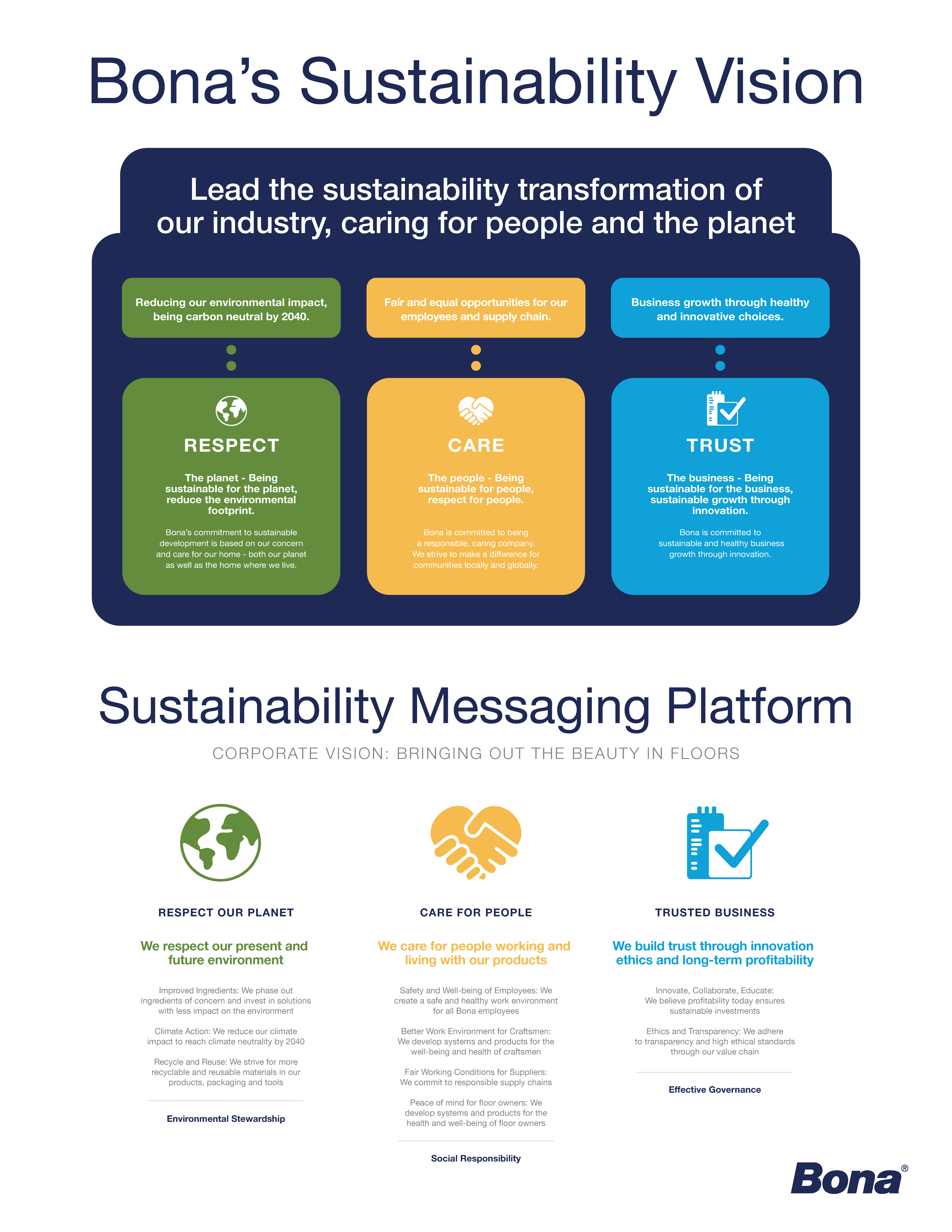 Sustainability Report 2024