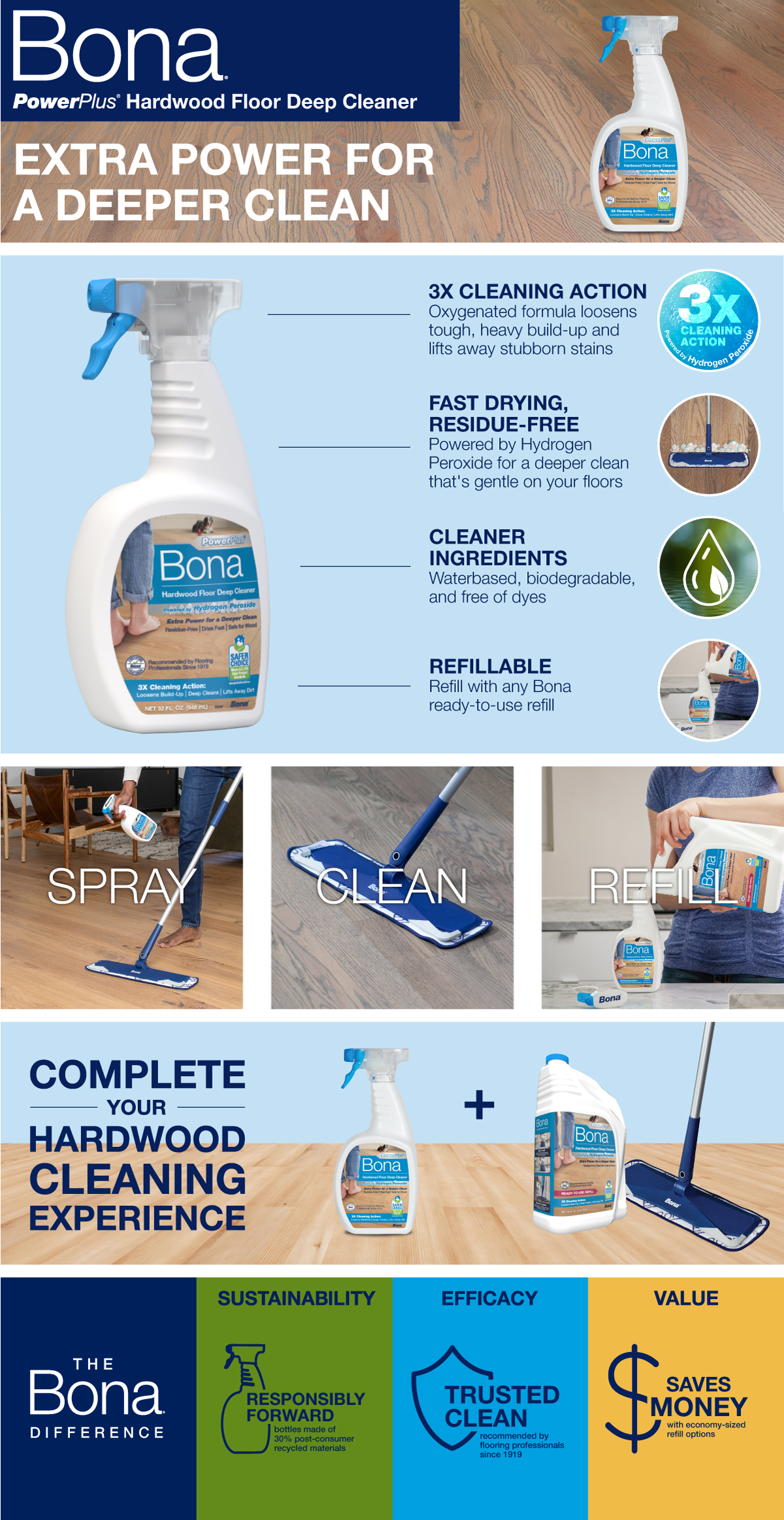 Bona PowerPlus Hardwood Floor Deep Cleaner (WM850051001)