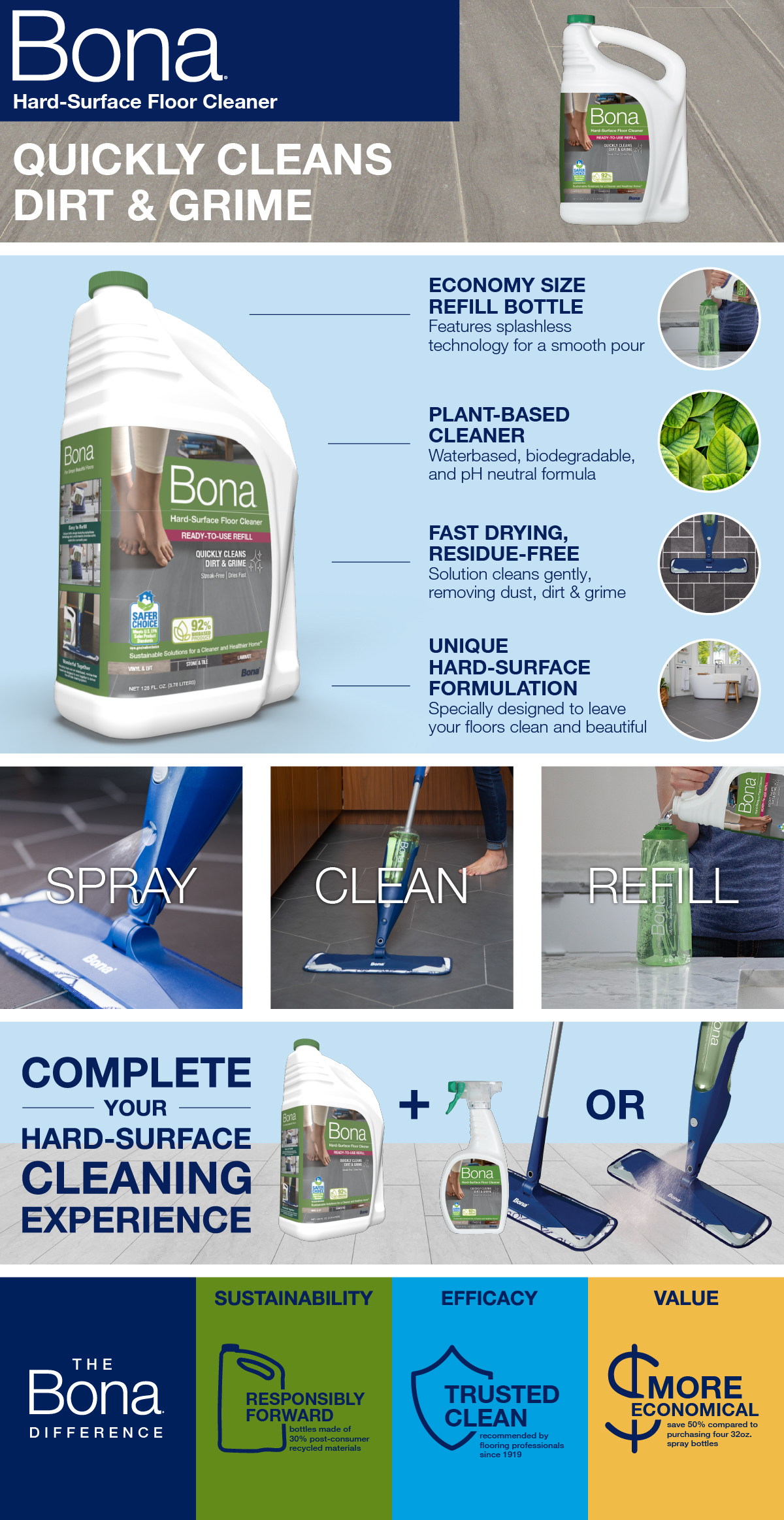 Bona Hard-Surface Floor Cleaner Refill