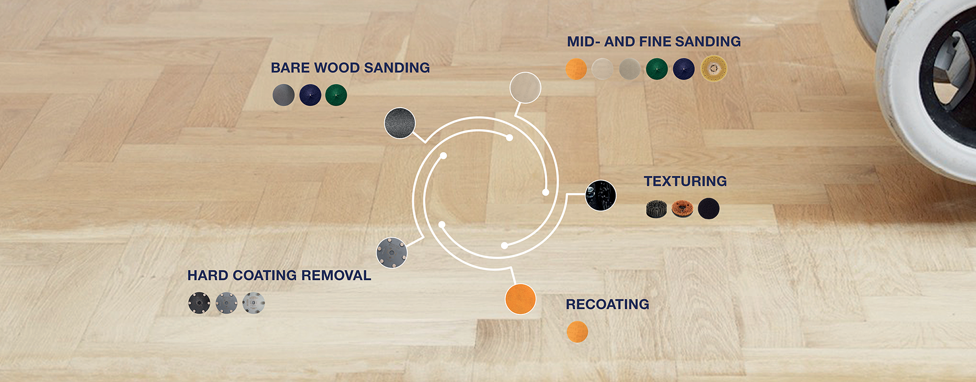Bona Abrasives – Complete range for floor preparation