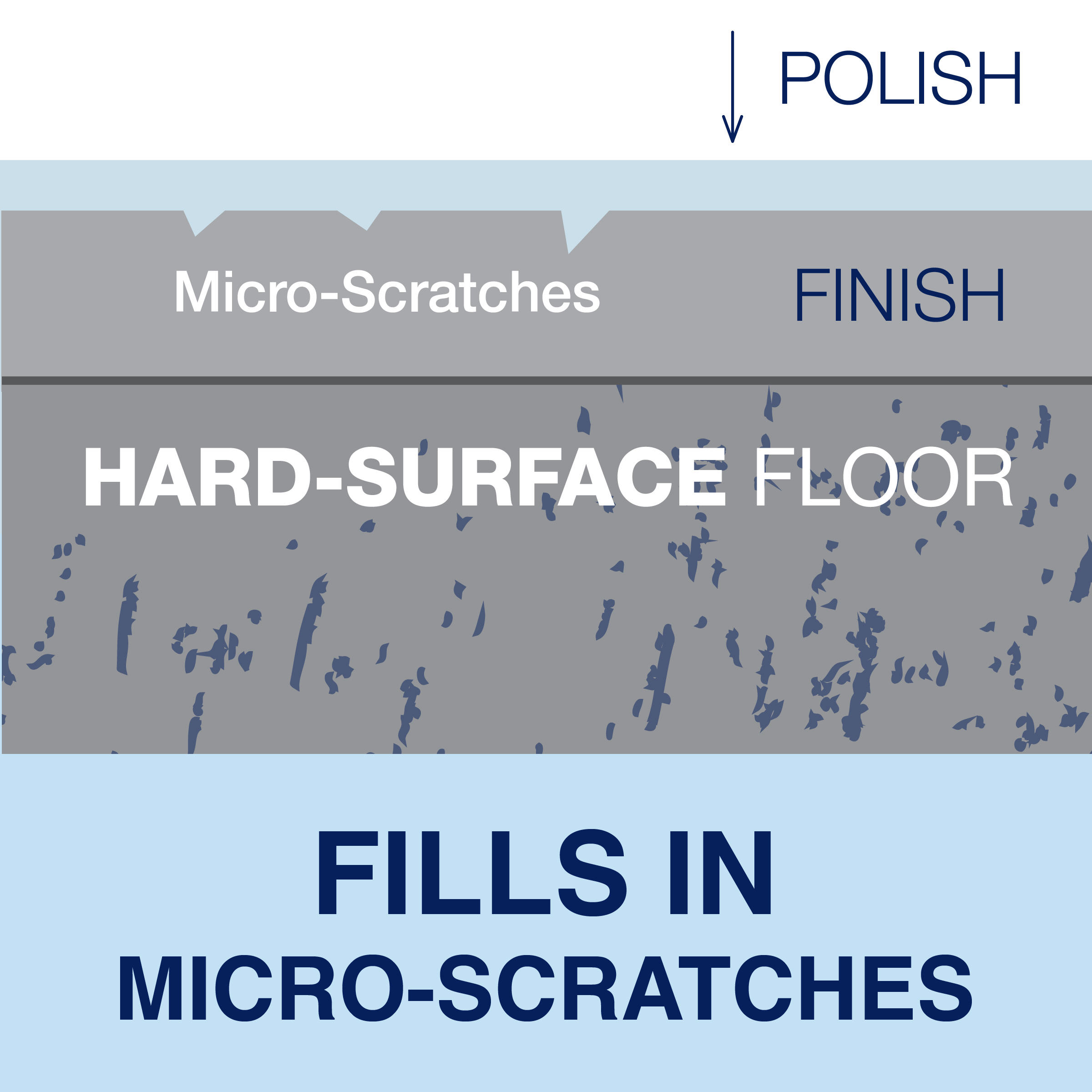 Bona Hard-Surface Floor Polish