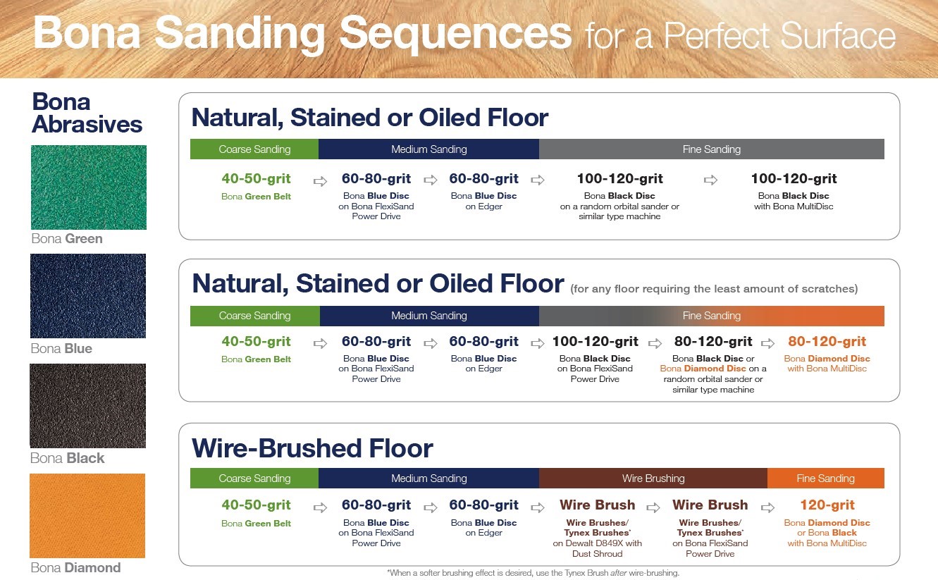 Machines & Abrasives